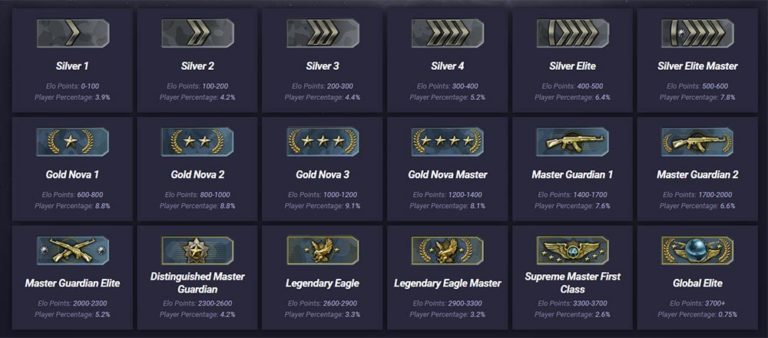 CS:GO How to Rank up – CSGO Ranks